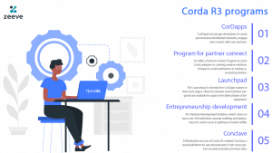 Completed Guide on How to Deploy R3 Corda Node - Zeeve