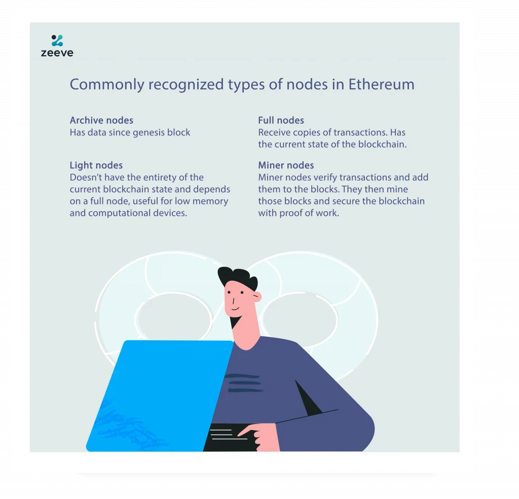 How to deploy Ethereum Blockchain node