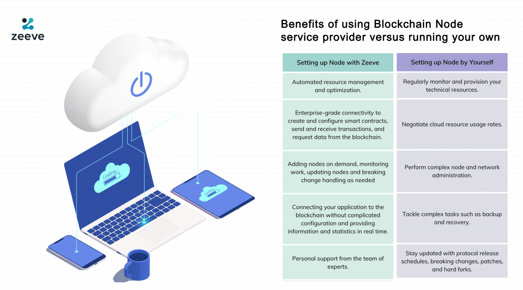 Best Blockchain Node Service Provider