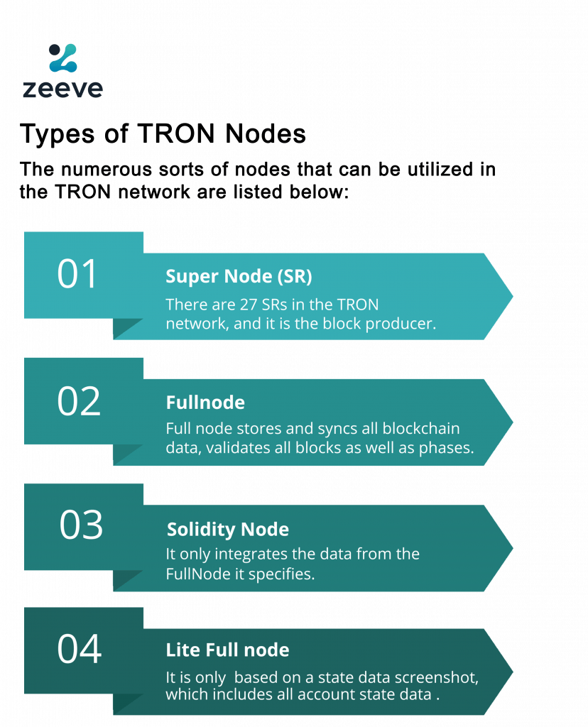 Comprehensive Guide on TRON Node Deployment