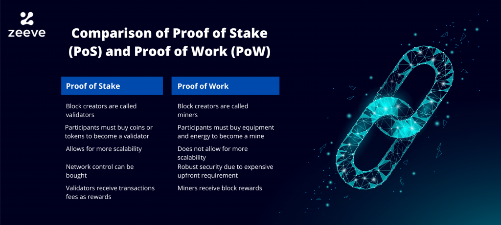 A Complete Guide On Proof Of Stake (PoS) In Cryptocurrency