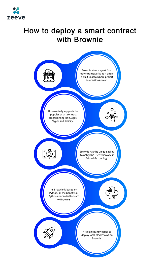 How to Deploy a Smart Contract with Brownie