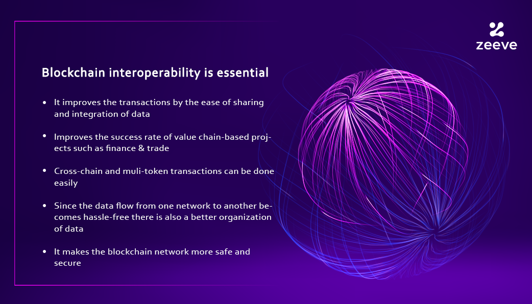 Blockchain Interoperability: Key For Global Blockchain Adoption