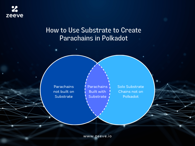 How to use Substrate to create Parachains in Polkadot