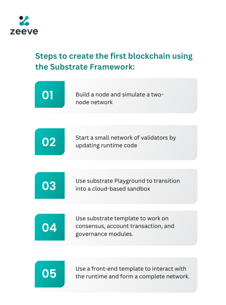 How To Use Substrate Framework To Efficiently Build Different Blockchains