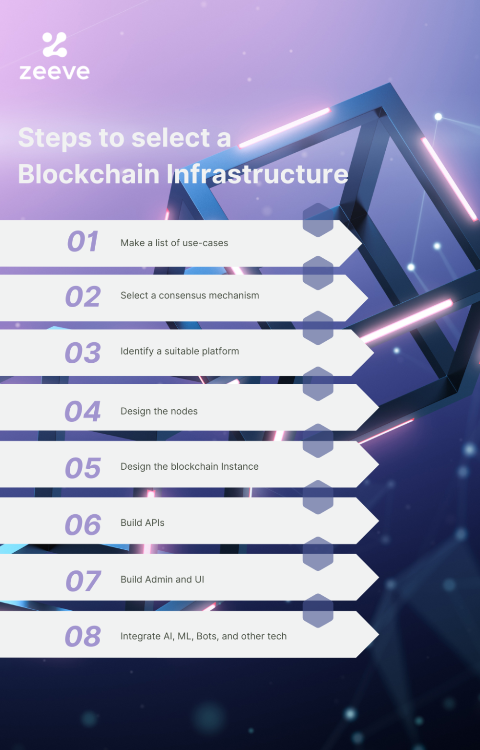 What does a blockchain core infrastructure look like? | nasscom | The ...