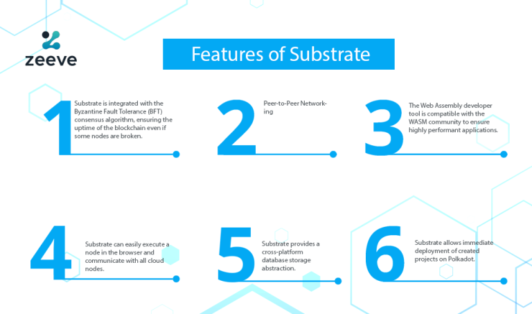 What are substrate parachains? – A beginner’s guide | nasscom | The ...