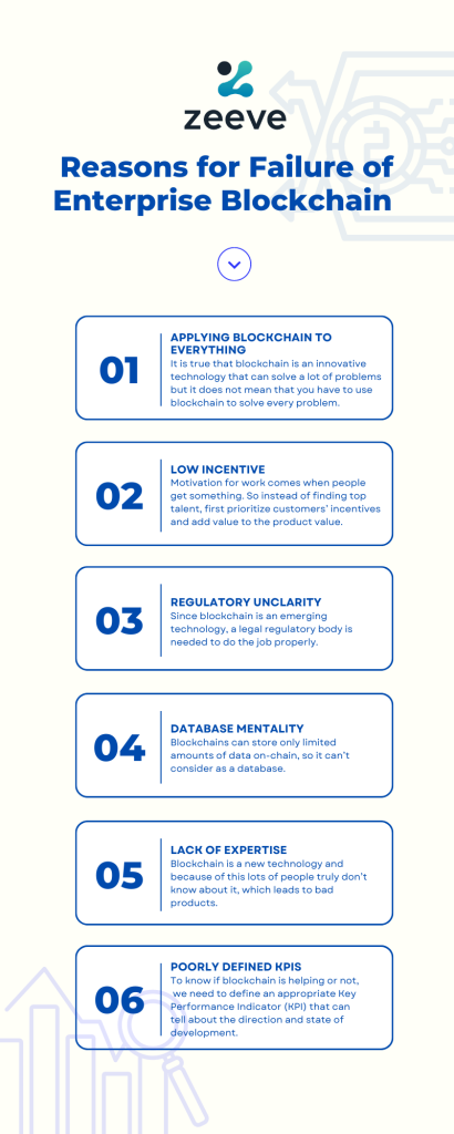 A Guide On Enterprise Blockchain