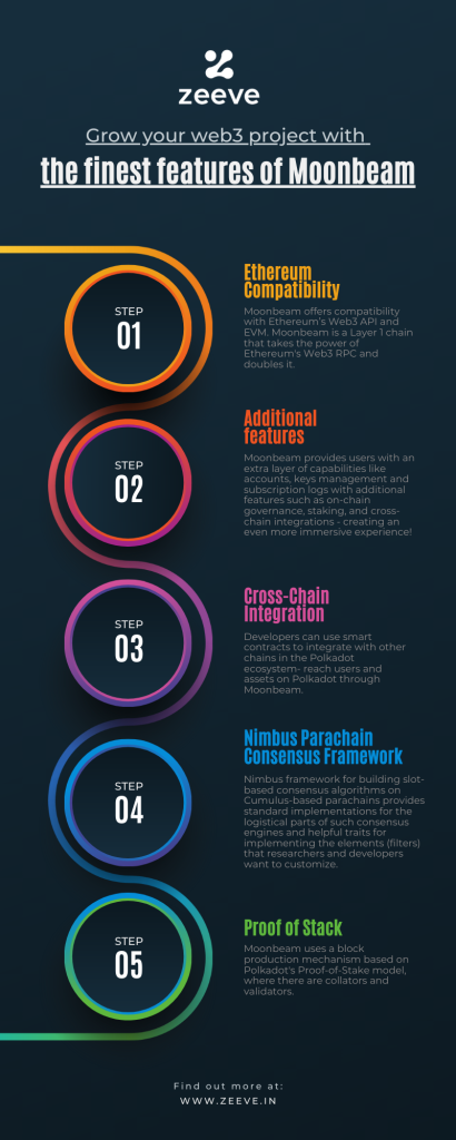 Moonbeam for Dummies: A Guide to the Ethereum Compatible Parachain