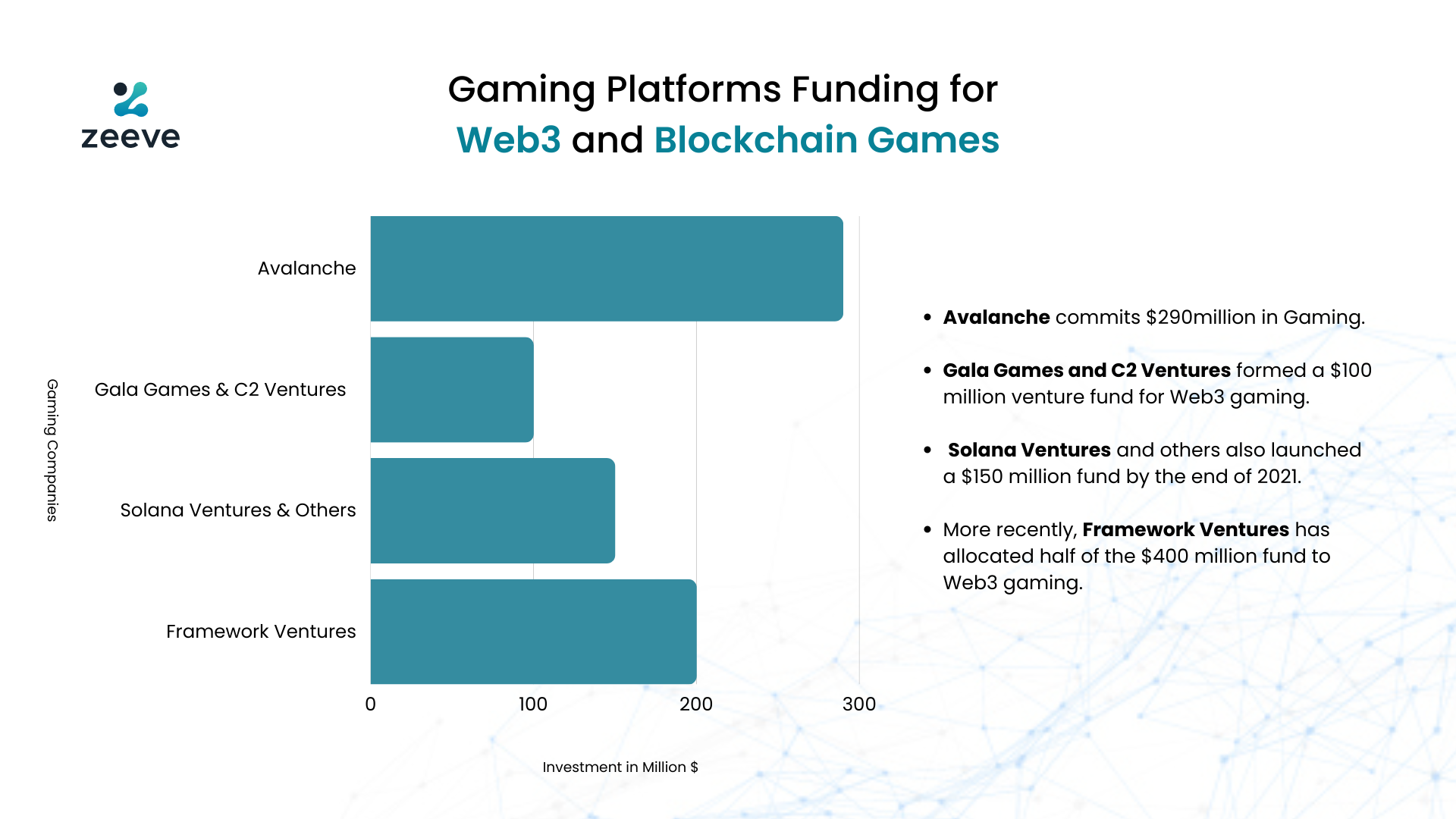 Avalanche Subnets Fuels Next Generation web3 Gaming