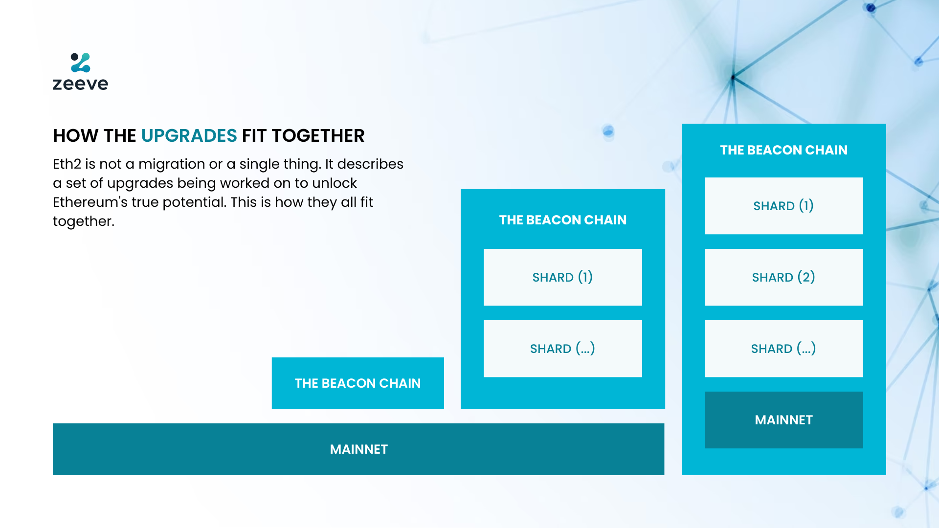 What are zero knowledge proofs and why are they important for blockchain?