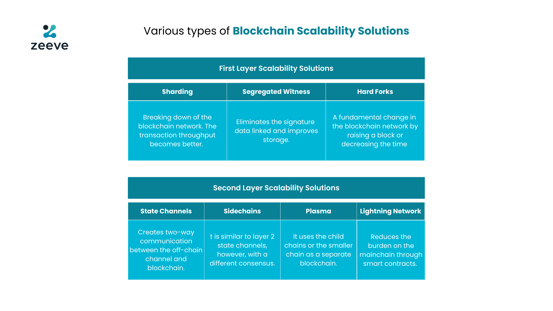 Comprehensive Guide on Layer 2, Sidechains and App Chains