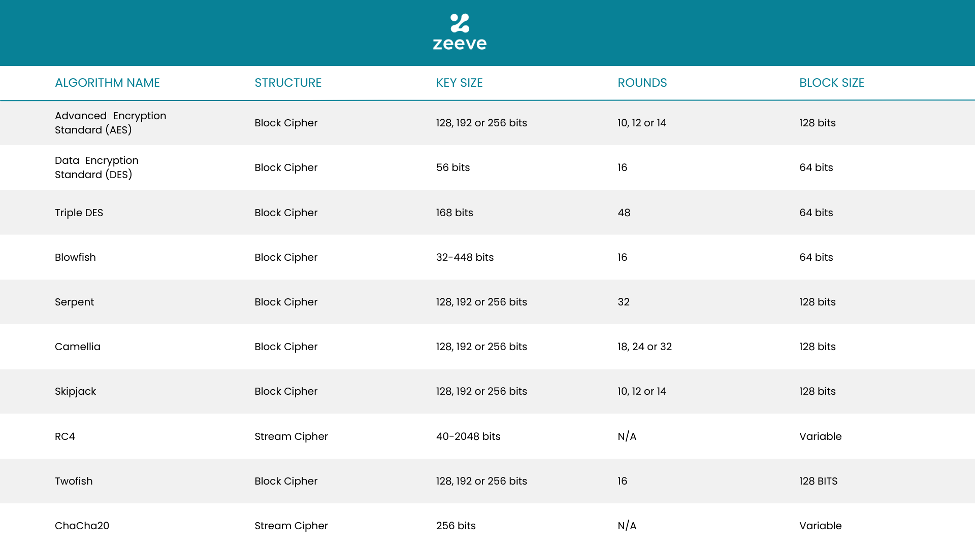 An Exploration of Symmetric Key Cryptography: History, Working, and ...