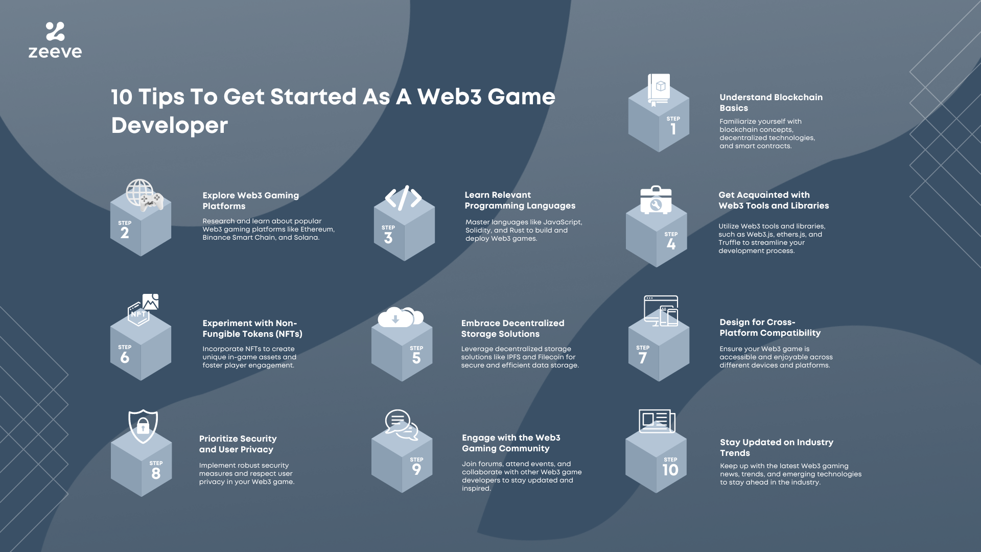 What Do Game Developers Think of Web3 Gaming?