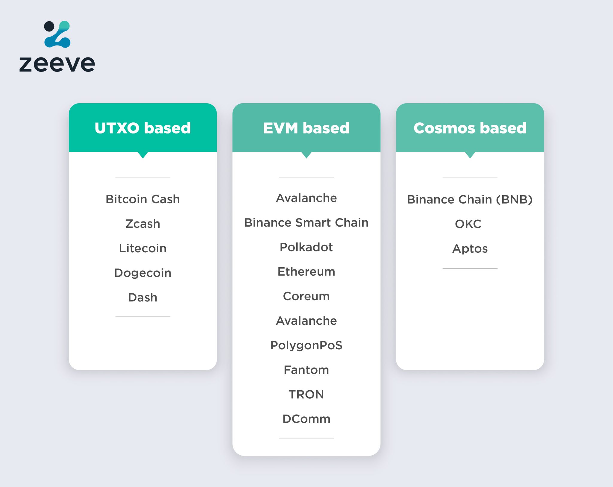 How to build Crypto wallet with Zeeve APIs Suite | Zeeve