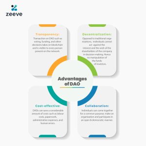 A complete guide to different kinds of DAOs