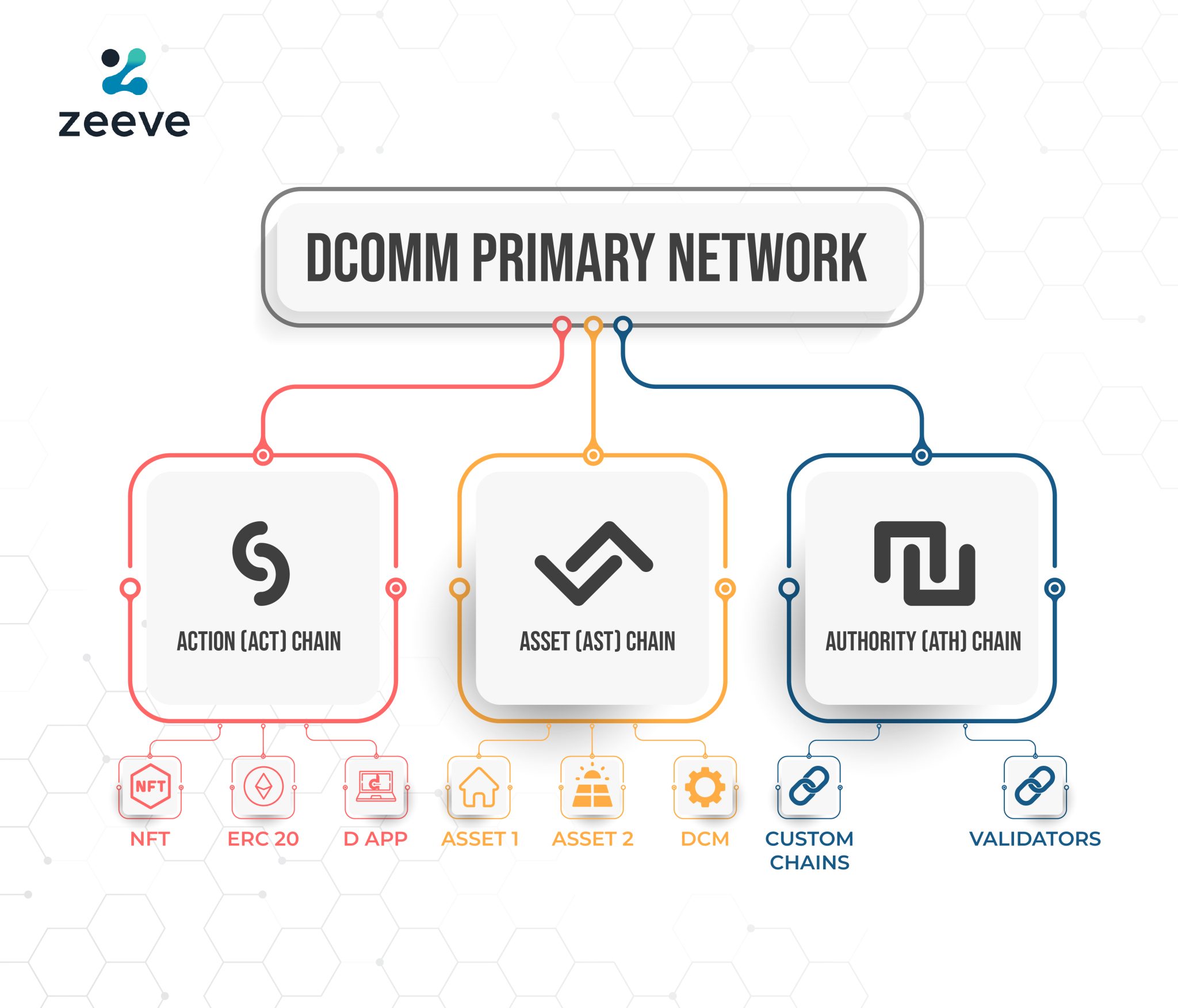 How to easily set up a DCOMM validator node: A no-code deployment guide