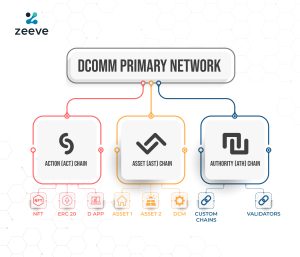 How to easily set up a DCOMM validator node: A no-code deployment guide