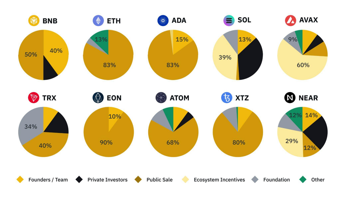 How to design Tokenomics: Understanding the Key Pillars