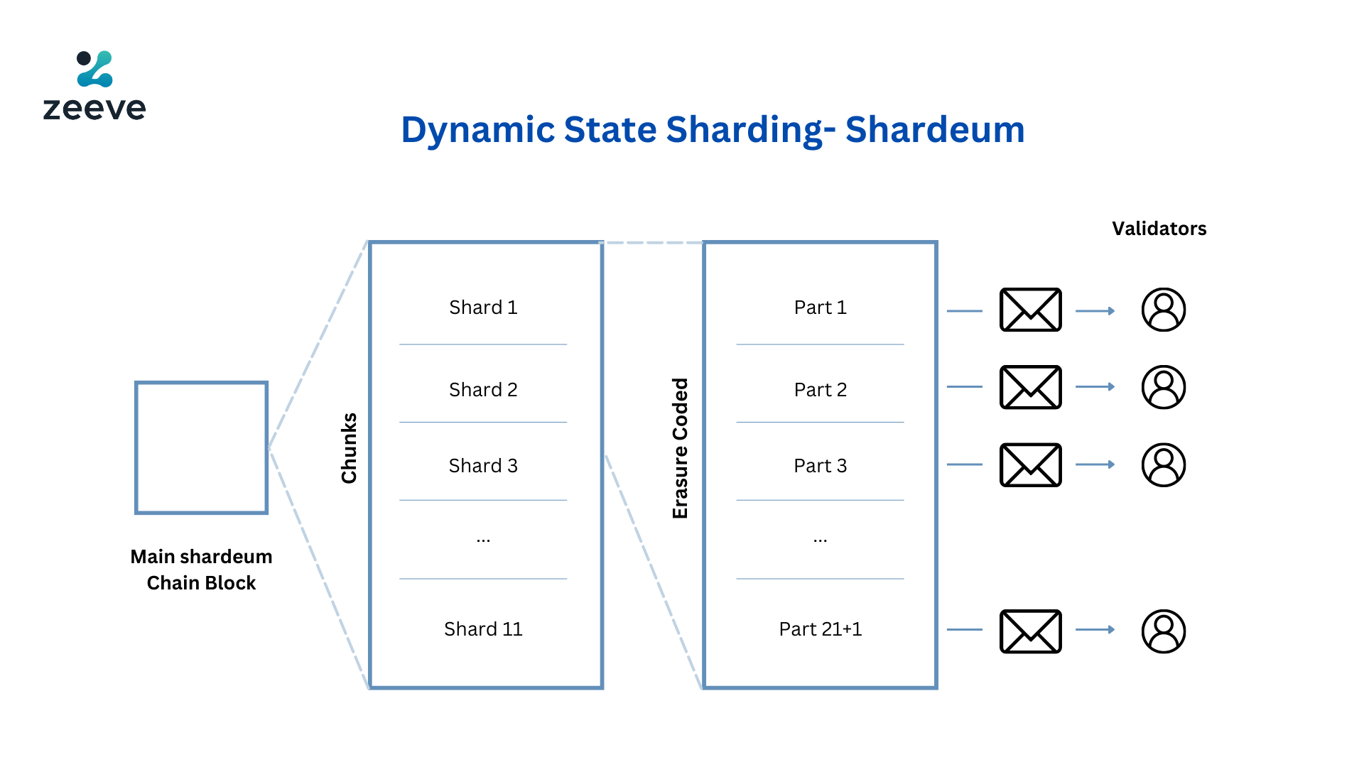 How To Deploy A Shardeum Validator Node A Hassle Free Low Code Way 