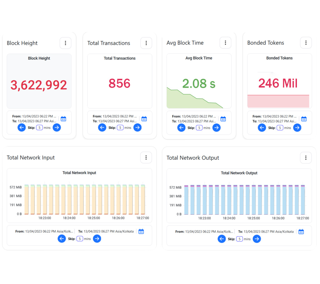 Enterprise Grade Staking Nodes , Run Validator Nodes with Zeeve