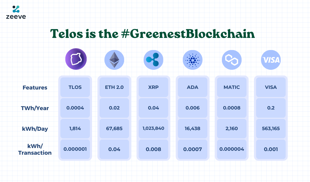 Overview of Telos: A Layer-1 Ethereum Virtual Machine.