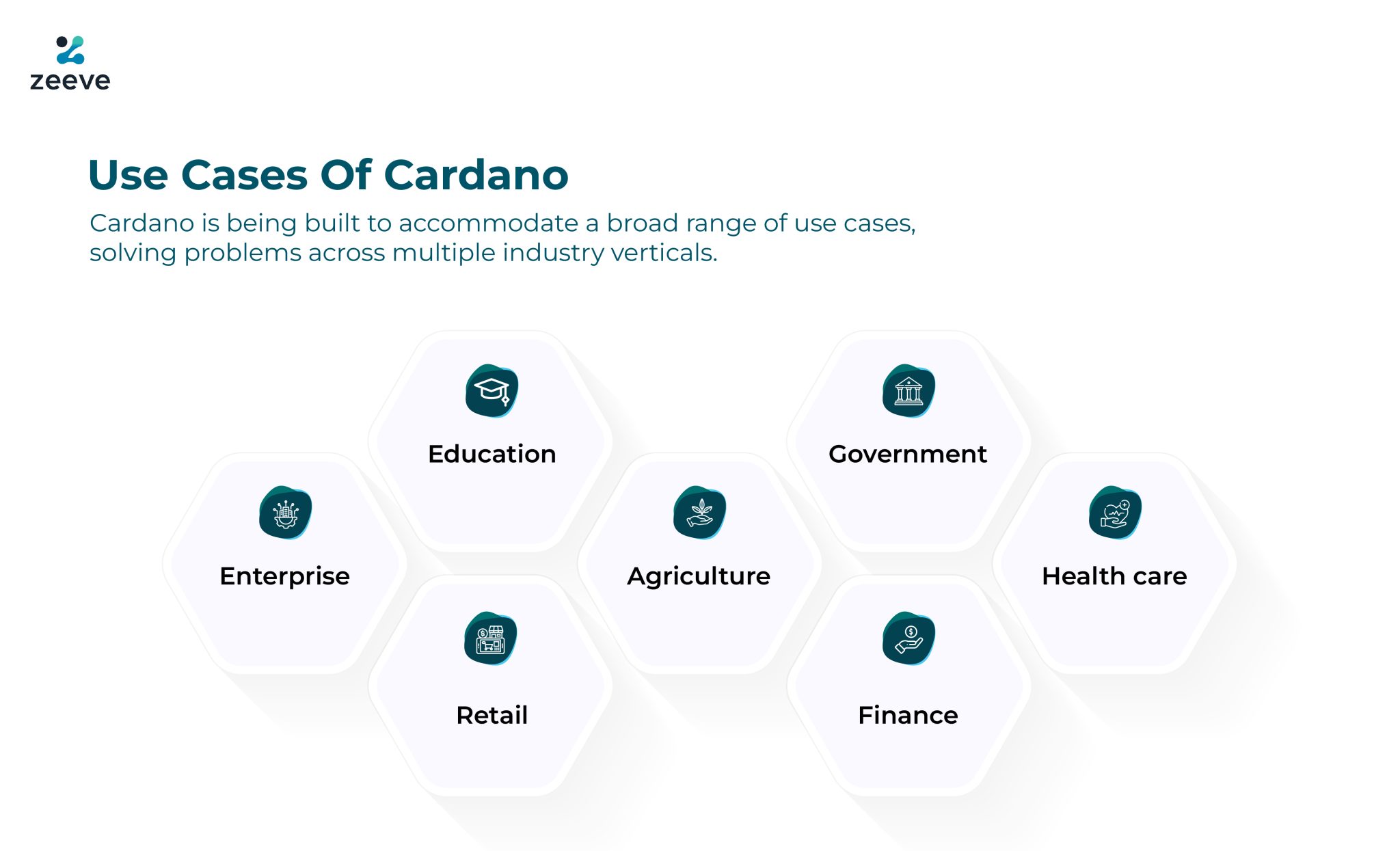 A Comprehensive Guide to Cardano Third-Generation Blockchain