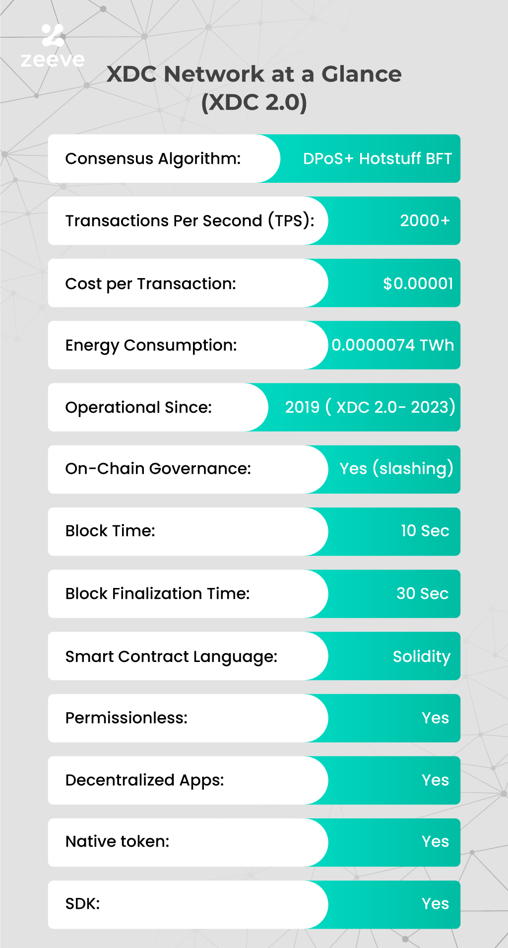 Exploring XDC Network: Enterprise-Ready Hybrid Blockchain