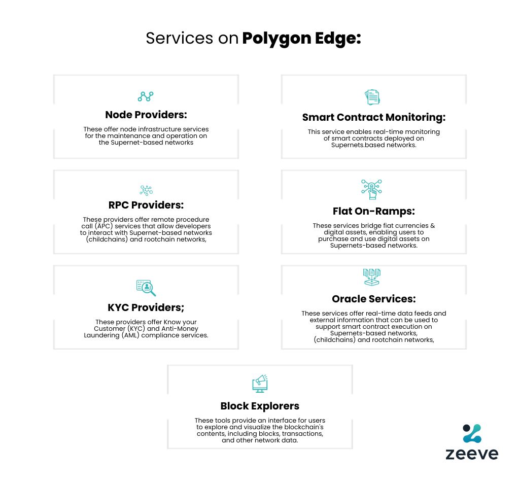 A Comprehensive Guide on Polygon Edge